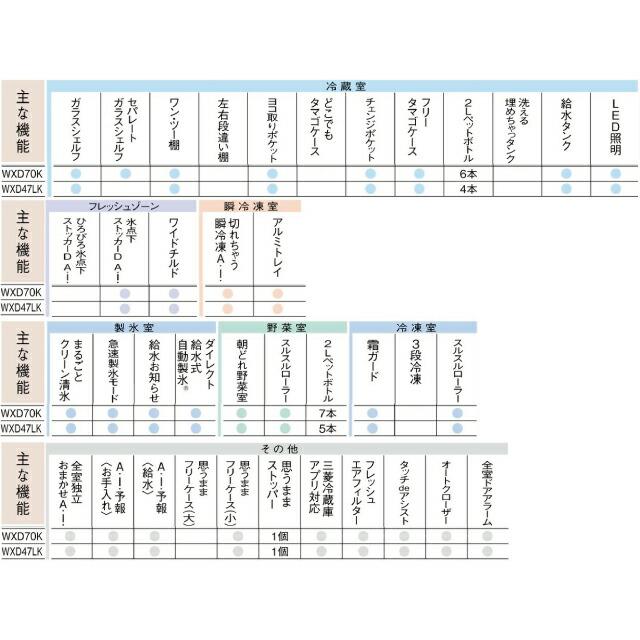 三菱 WXDシリーズ 冷蔵庫 700L MR-WXD70K-W 両開き グレイン 三菱 WXDシリーズ 冷蔵庫 700L MR-WXD70K-W 両開き グレイン