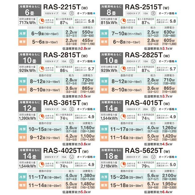 TOSHIBA Tシリーズ ルームエアコン 冷房/暖房：14畳程度 東芝 RAS-4015T-W 室内機：高さ250mmコンパクトタイプ ホワイト : 家電と住宅設備の取替ドットコム - 通販 ...