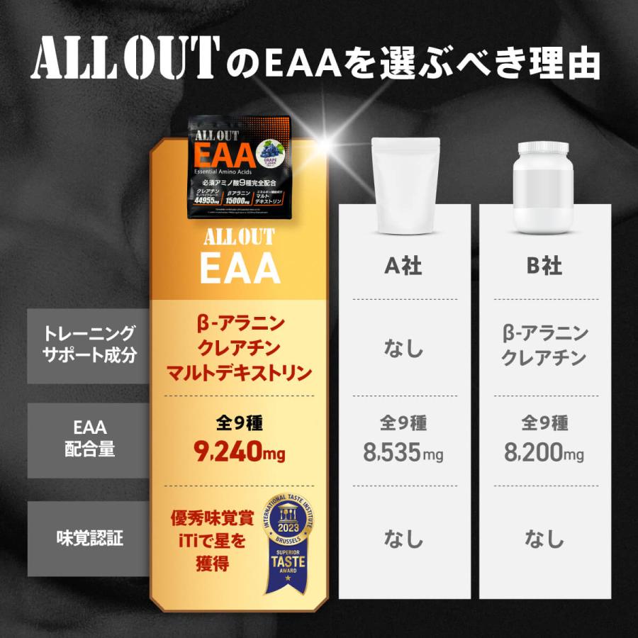 ALLOUT公式 EAA 必須アミノ酸9種配合 サプリ βアラニン配合 500g 国産 グレープ パイン ポイント利用 爆買 : トリプルエス - 通販 - Yahoo!ショッピング