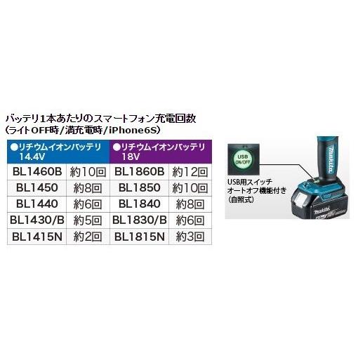 マキタ(makita) ML807 充電式LEDワークライト 本体のみ 14.4V/18V :000000518:Total Homes ...