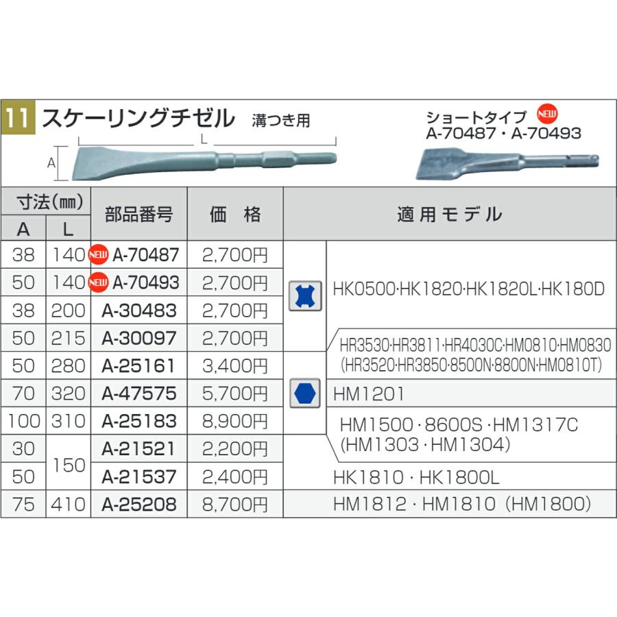 マキタ マキタ(makita) スケーリングチゼル SDSプラス軸 50×215mm A-30097 : Total Homes - 通販 ...