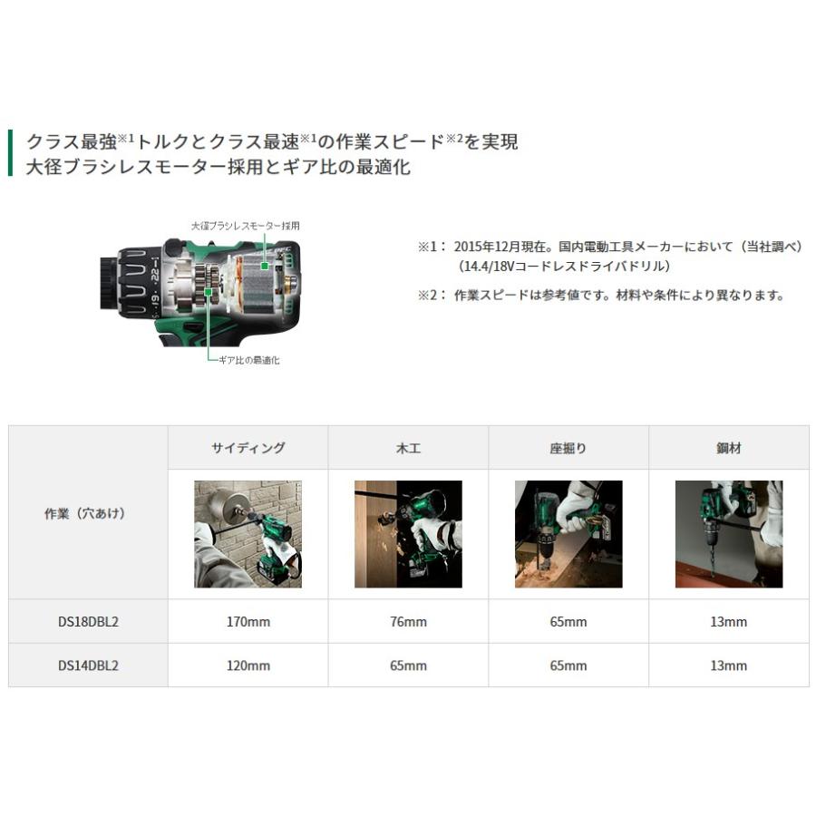 HiKOKI HiKOKI(ハイコーキ) DS14DBL2(NN) 充電式ドライバドリル 14.4V【本体のみ】 : Total Homes - 通販 - Yahoo!ショッピング