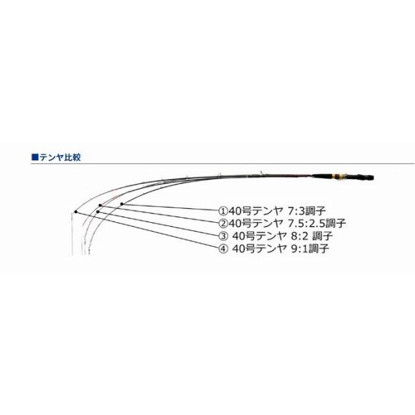 ポイント2倍 タチウオXH-180 ダイワ : 東海つり具Y支店 - 通販 ポイント2倍 タチウオXH-180 ダイワ : 東海つり具Y支店 - 通販