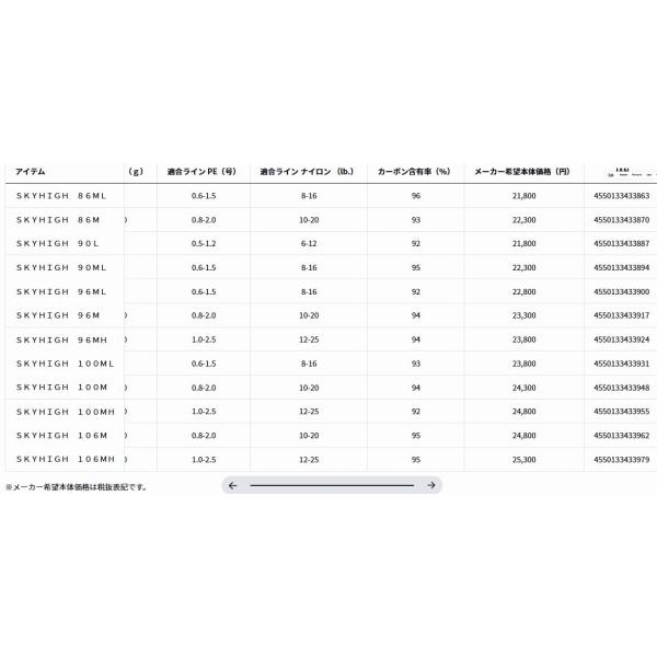 SKYHIGH 106MH ダイワ 予約 : 4550133433979 : 東海つり具Y支店 - 通販 - Yahoo!ショッピング