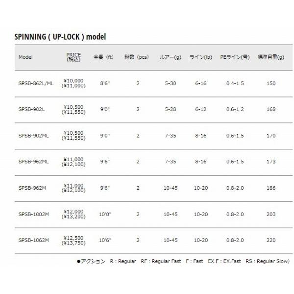 24ソルパラSPSB-902ML メジャークラフト 釣り人応援セール : 東海つり具Y支店 - 通販 - Yahoo!ショッピング