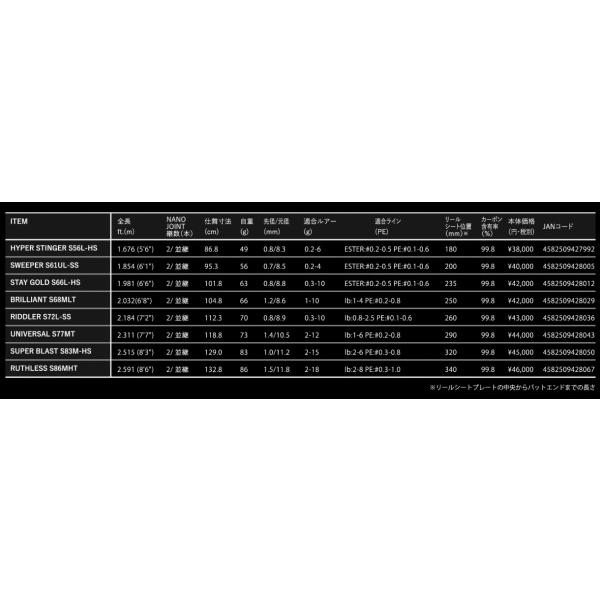 GRANDAGE LEGACY STAY GOLD S66L-HS アピア : 東海つり具Y支店 - 通販 - Yahoo!ショッピング