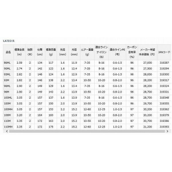 19 LATEO 110MH・R ダイワ :4960652319393:東海つり具Y支店 - 通販 - Yahoo!ショッピング