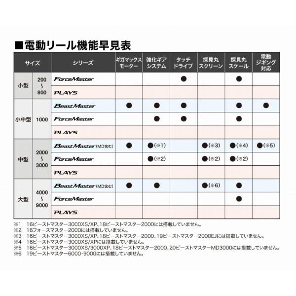 22 フォースマスター 201DH シマノ 大決算セール : 東海つり具Y支店 - 通販 - Yahoo!ショッピング