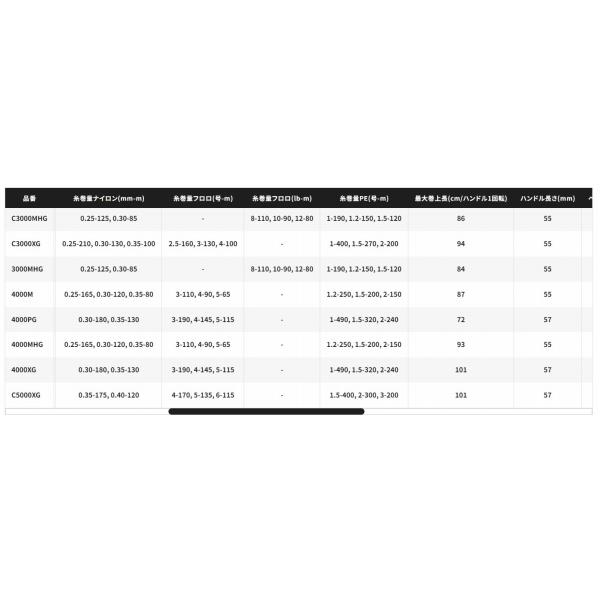 24 ツインパワー 4000M シマノ : 東海つり具Y支店 - 通販 - Yahoo!ショッピング