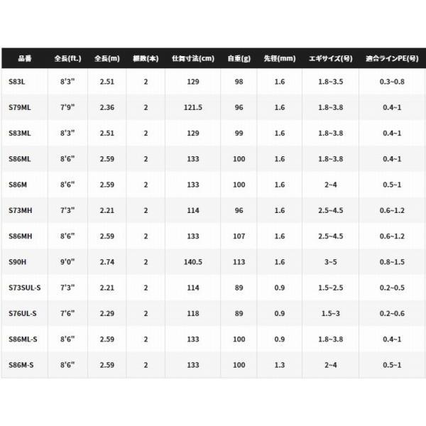 セフィア XR S86MH シマノ :4969363302816:東海つり具Y支店 - 通販 - Yahoo!ショッピング