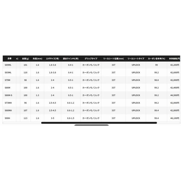 セフィア XR S86MH シマノ : 4969363302816 : 東海つり具Y支店 - 通販 - Yahoo!ショッピング
