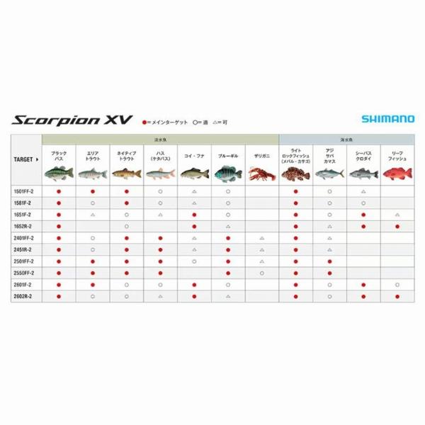 スコーピオン XV 1581F-2 シマノ : 東海つり具Y支店 - 通販 - Yahoo!ショッピング