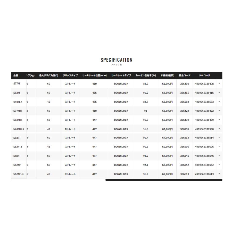 24 オシアプラッガー フルスルットル S83MH-3 シマノ 予約 :4969363336590:東海つり具Y支店 - 通販 - Yahoo!ショッピング