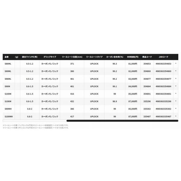 22エクスセンス インフィニティ S96ML シマノ : 東海つり具Y支店 - 通販 - Yahoo!ショッピング