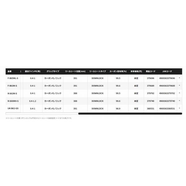 25 セフィアリミテッド メタルスッテ F-B63M-S シマノ 予約 : 4969363379689 : 東海つり具Y支店 - 通販 ...