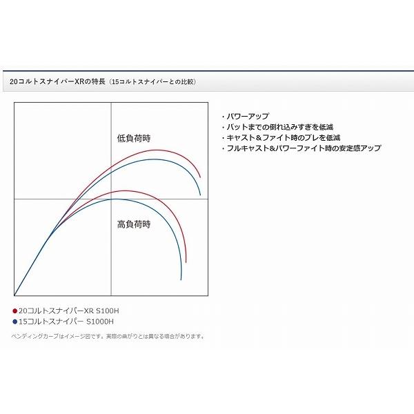 コルトスナイパー XR S96H シマノ SHIMANO ショアジグ 陸 遠投 ジギング 数量限定 セール中 :4969363397669:東海つり具Y支店 - 通販 - Yahoo!ショッピング