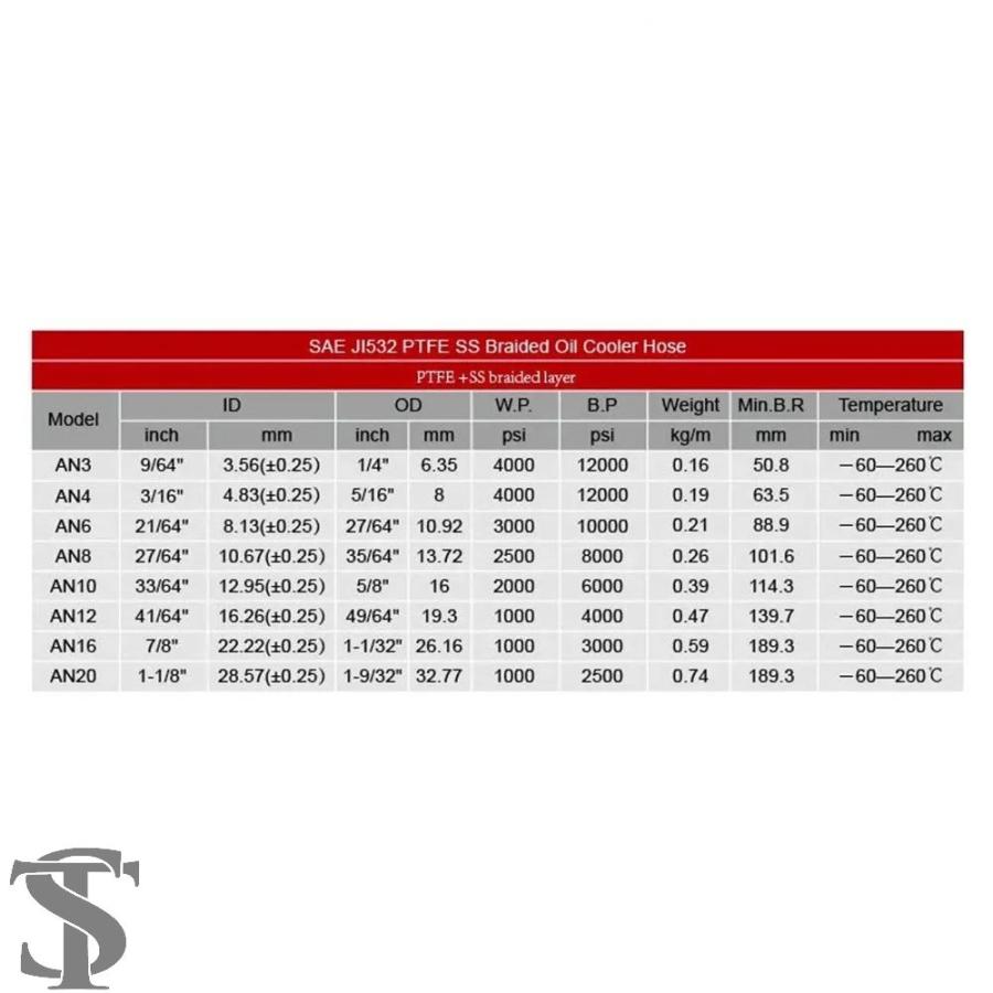 【並行輸入品】 1M PTFE AN4-AN12 レーシングホース ステンレス編組ブレーキホース 燃料オイルライン オイルクーラー カーホース アクセサリー ブラック/ : T-マート ...