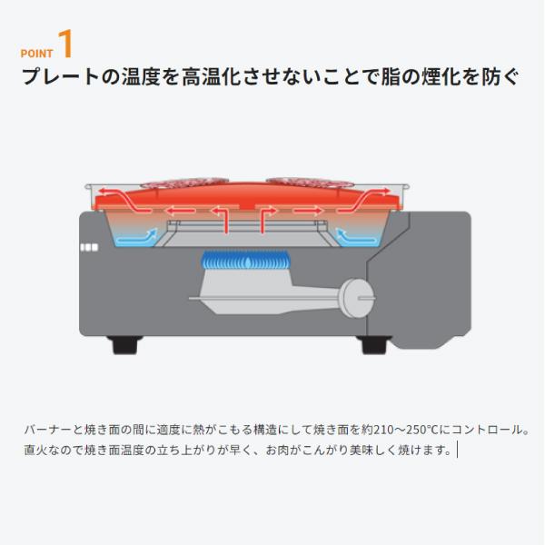 Iwatani CB-MSG-1 イワタニ カセットガス イワタニカセットフー マルチスモークレスグリル 焼肉グリル 日本製 焼肉プレート たこ焼きプレート ブラック CBMSG1 : タウン ...