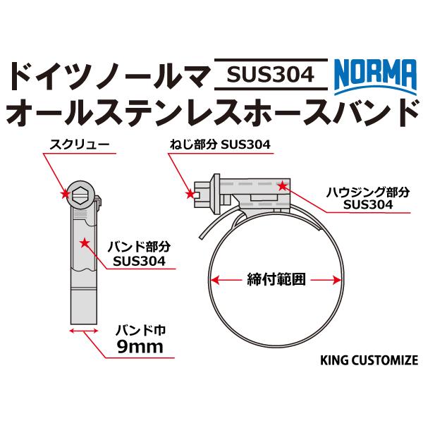 【1個】耐熱ホースバンド オールステンレス SUS304 ドイツ NORMA ノールマ W4/9 50-70mm 幅9mm 汎用 : シリコンホース専門店 キングガレージ - 通販 ...