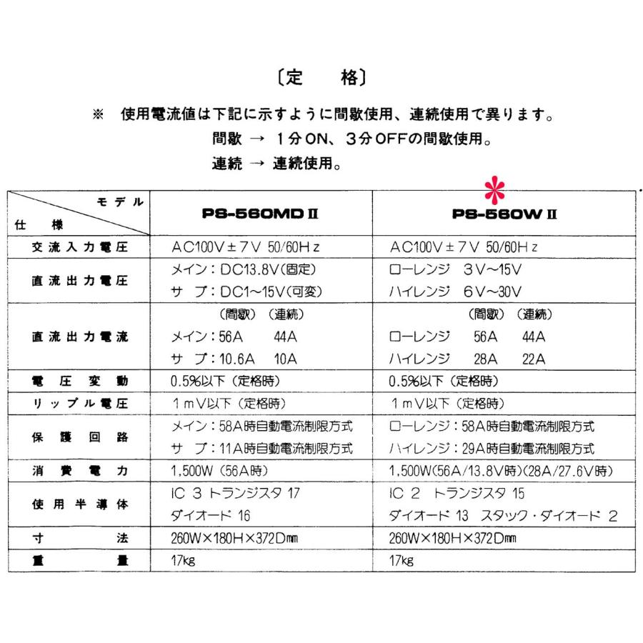 PS-560WII【DAIWA】3〜30V 連続44A 最強直流安定化電源 現状渡し品 早い者勝ち！ : トヨムラ・太田店 - 通販 - Yahoo!ショッピング
