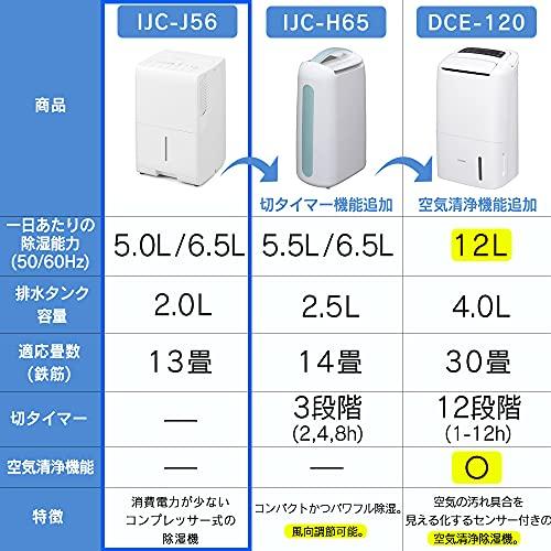 アイリスオーヤマ 除湿機 衣類乾燥 コンプレッサー式 除湿器 強力 静音設計 除湿量5.6L コンパクト ホワイト IJC-J56 : 豊岡商会 - 通販 - Yahoo!ショッピング