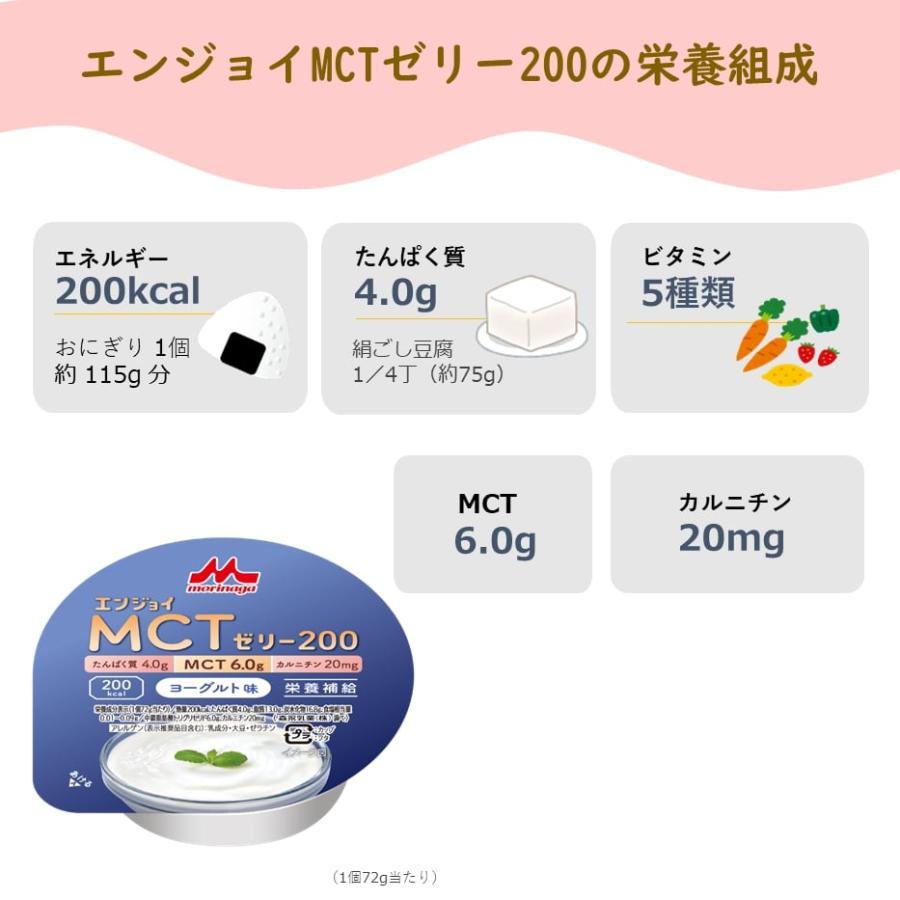 森永乳業 クリニコ エンジョイMCTゼリー200 ヨーグルト味 24個 1個（72g）で200kcal（キロカロリー） 介護食 栄養補給 ハイカロリー ゼリーたんぱく質 : 豊通オールライフ ...