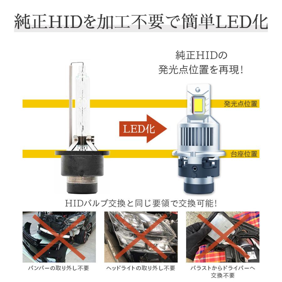 HID屋 LED ヘッドライト コードレス 配線なし D4S D2S DSシリーズ ファン付き 純正HID交換 車検対応 8200lm 6500k ホワイト 35W 2本1セット ...