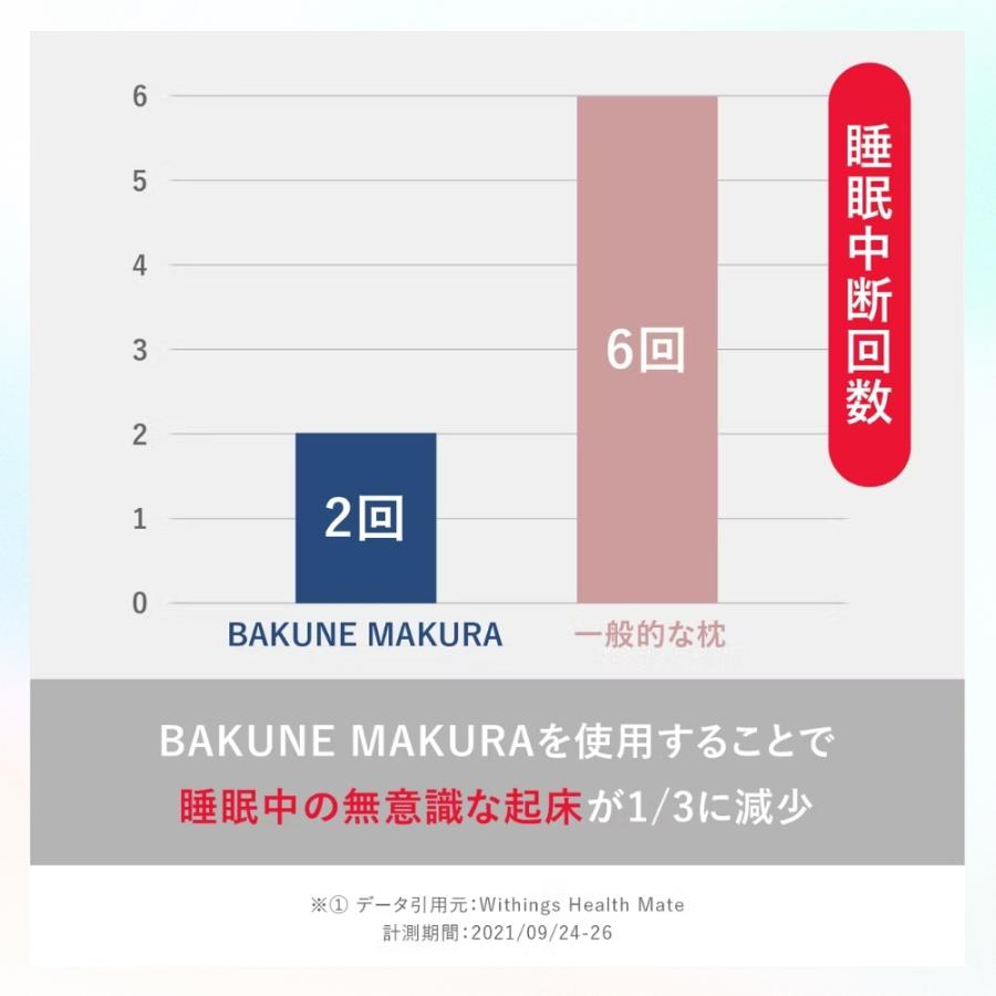 テンシャル バクネ TENTIAL BAKUNE MAKURA 枕 カバー付 :tenbakumakura:DEPARTMENTSTORES - 通販 - Yahoo!ショッピング