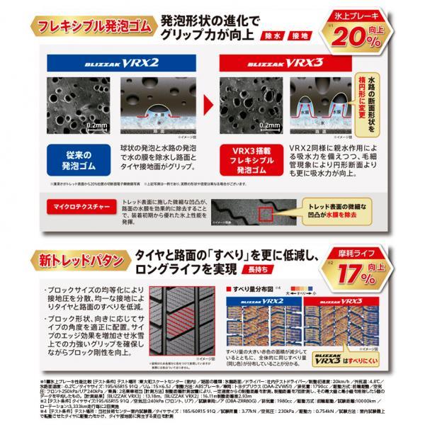 BRIDGESTONE 【送料無料】 2023年製 195/65R15 91Q 1本価格 ブリヂストン BLIZZAK VRX3 新品 冬タイヤ 冬用 スタッドレス ブリザック 正規品 15 ...
