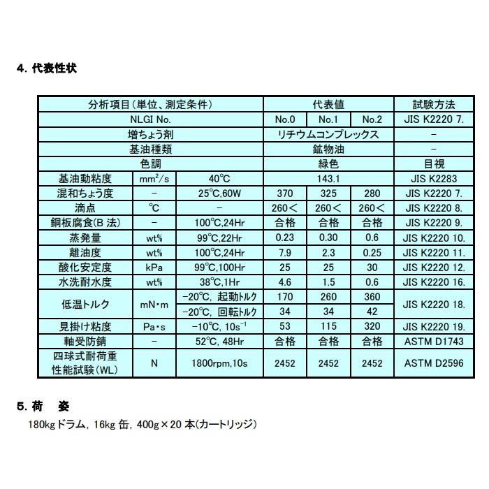 出光興産 ダフニーエポネックスSR0 ・ 1 2400g 1本オリジナル銘柄ラベル付き 耐熱・耐摩耗・ロングライフグリースエポネックスSR ダフニーエポ… : SKY-SHOP - 通販 ...