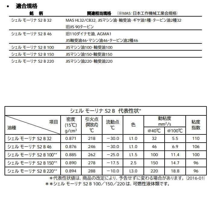 シェル モーリナS2B （ 32 ・ 46 100 150 220 ） ペール 20L モーリナ シェルモーリナ モーリナS2 : SKY ...