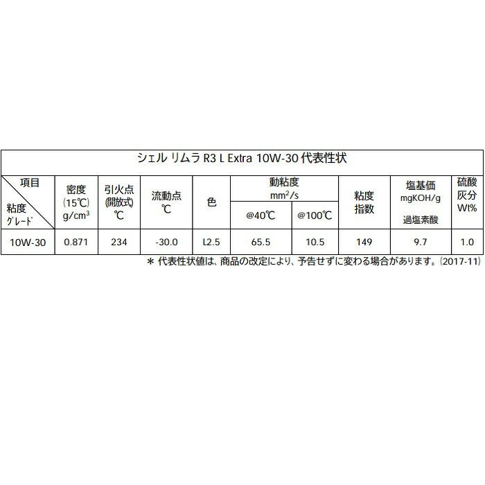 シェルリムラR3L Extra 10W−30ペール 20Lディーゼルエンジンオイル DH−2 リムラ リムラR3Lエクストラ : SKY ...