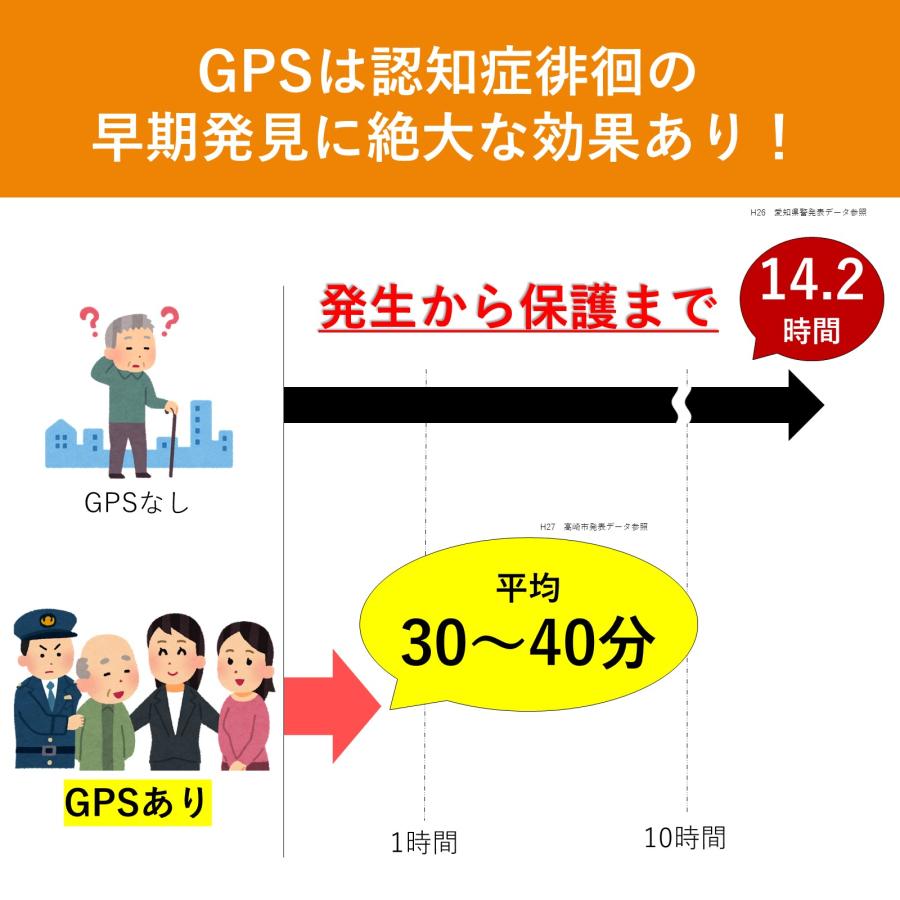 ブランド登録なし GPS端末 発信機 小型 子供 高齢者 徘徊 見守り 追跡 リアルタイム 位置確認 ハンディGPS MAMORI キーホルダー 紛失防止 防犯 : トレミールショップ ...