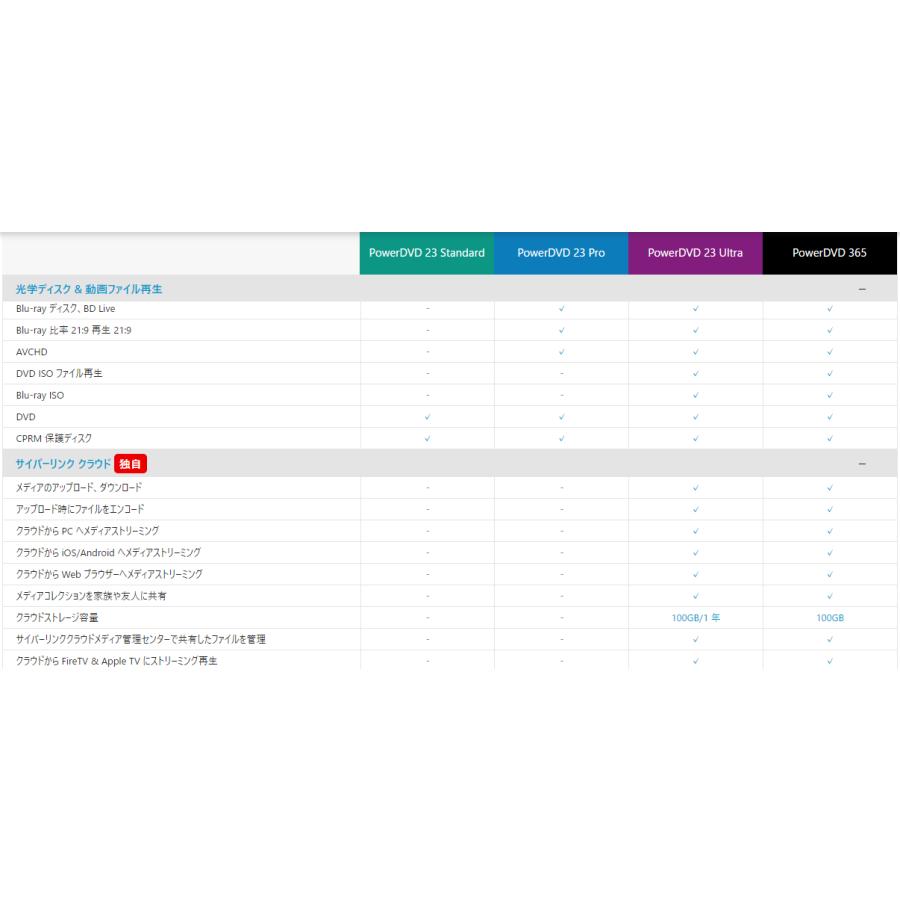 CyberLink 【正規品】 PowerDVD 23 Pro ダウンロード版 【3時間でメール納品】 Windows対応 : トレテク ...