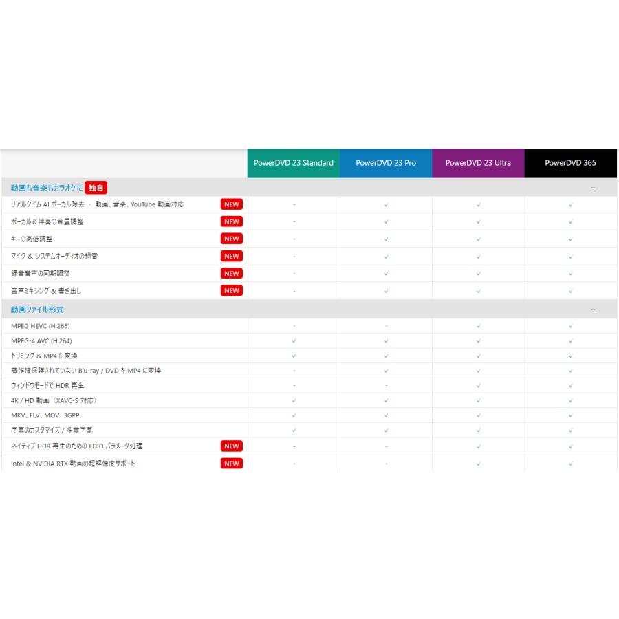 CyberLink 【正規品】 PowerDVD 23 Pro ダウンロード版 【3時間でメール納品】 Windows対応 : トレテク ...