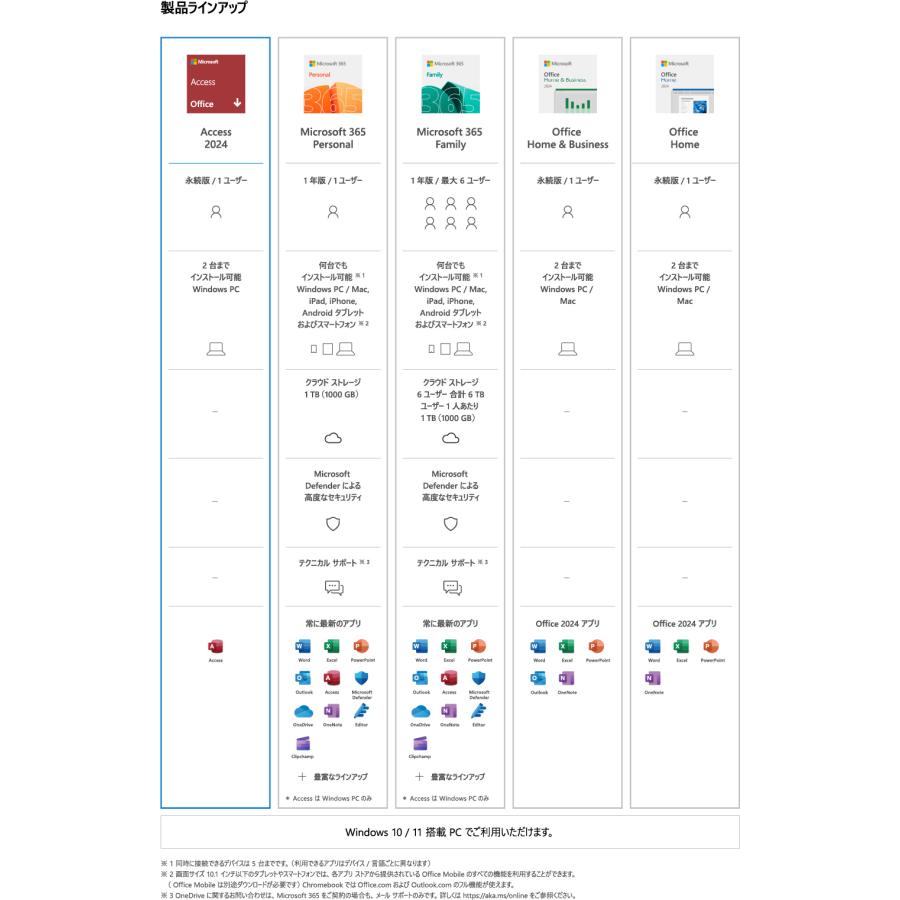 マイクロソフト 【マイクロソフト公式】 Microsoft Access 2024 / Office オンラインコード版 【3時間でメール納品】 : トレテク ダウンロードストア ヤフー店 ...