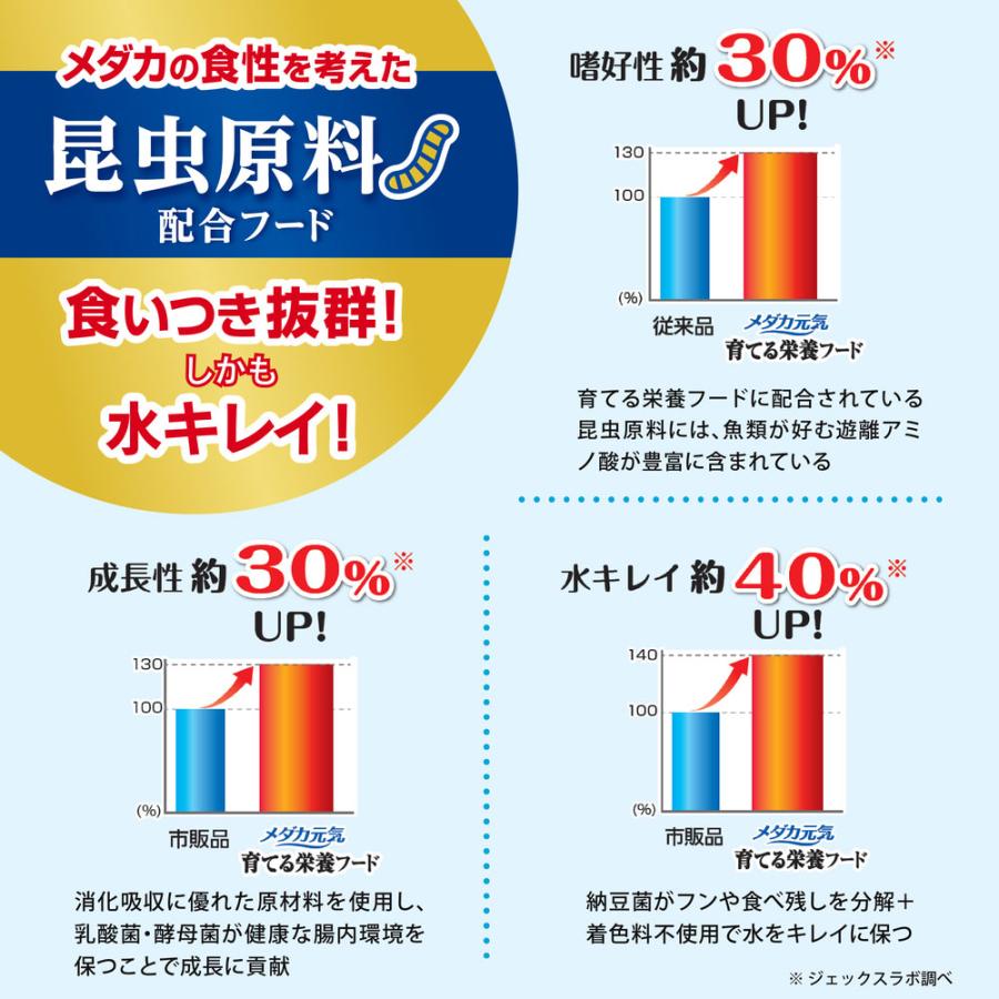 メダカ元気 GEX メダカ元気 育てる栄養フード 30g 昆虫原料・フレークフード : トロピカルワールド ヤフー店 - 通販 - Yahoo!ショッピング