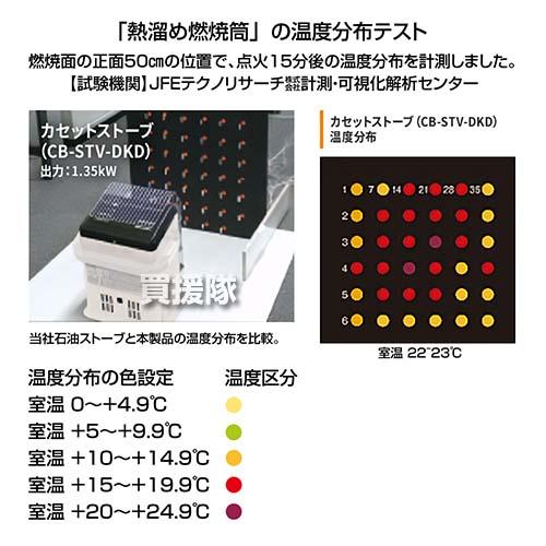 イワタニ カセットガス ストーブ デカ暖II CB-STV-DKD2 : 買援隊ヤフー店 - 通販 - Yahoo!ショッピング