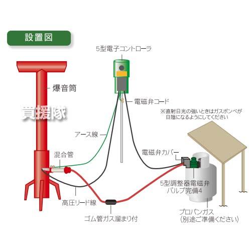 タイガー 爆音機 ジェットバング TJB-5 : 買援隊ヤフー店 - 通販 - Yahoo!ショッピング