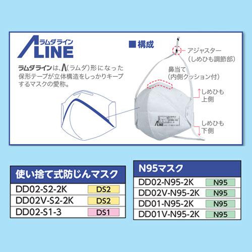 シゲマツ N95マスク DD02-N95-2K二折 10個 DD02-N95-2K : 買援隊ヤフー店 - 通販 - Yahoo!ショッピング