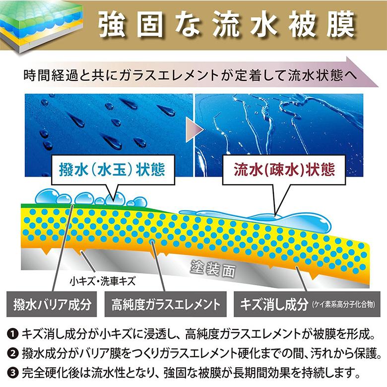 コーティング剤 グラシアス ゴールド S183 220ml グラシアスゴールド 流水コーティング 紫外線 UV 劣化 キズ消し キズ 小キズ 鏡 艶 : カー専門店 TRUSTY - 通販 ...