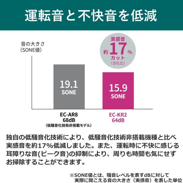 シャープ RACTIVE Air EC-KR2 掃除機 ハンディ スティック すき間ノズル ブラック系 紙パック式掃除機 軽量 クリーナー SHARP EC-KR2-B ...