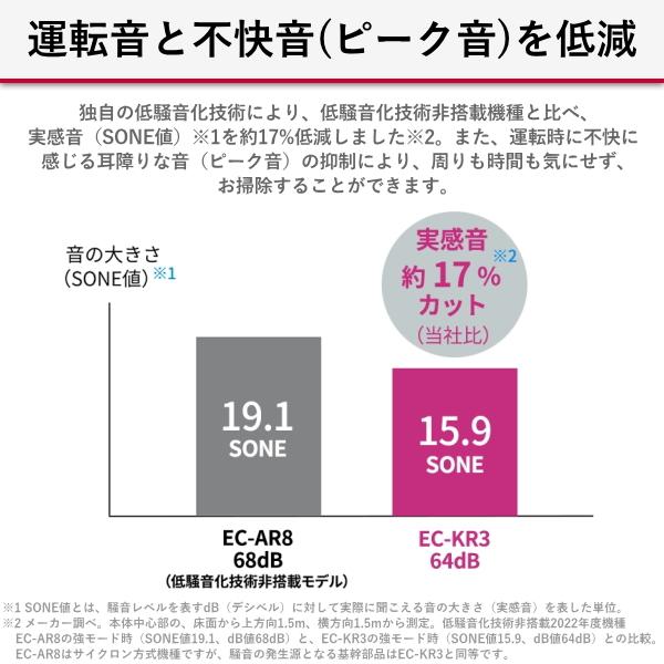 RACTIVE Air シャープ 掃除機 紙パック式 コードレス 軽量 充電式 ハンディ スティック 紙パック式掃除機 SHARP EC-KR3 EC-KR3-B ブラック : トライスリー ...