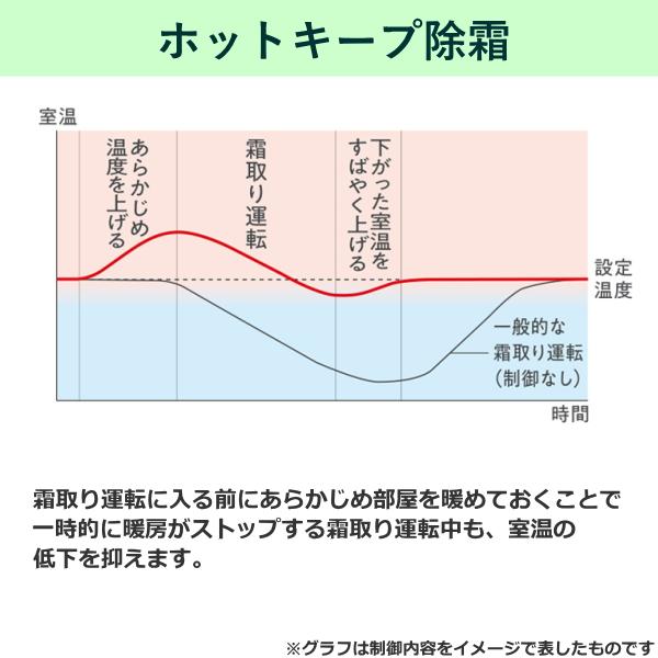 nocria 富士通ゼネラル ノクリア エアコン AS-C255S 主に8畳用 2.5kW 冷房 7畳 - 10畳 暖房 6畳 8畳 単相100V ルームエアコン 冷暖房エアコン ...