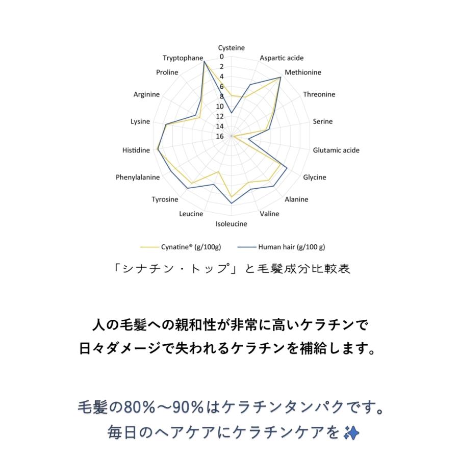 KERAFFECT 【認定】ケラフェクト トリートメント 500g TREATMENT 活性ケラチン ヘアケア ファイバーハンス メーカー認定 送料無料 : TSstyle - 通販 ...