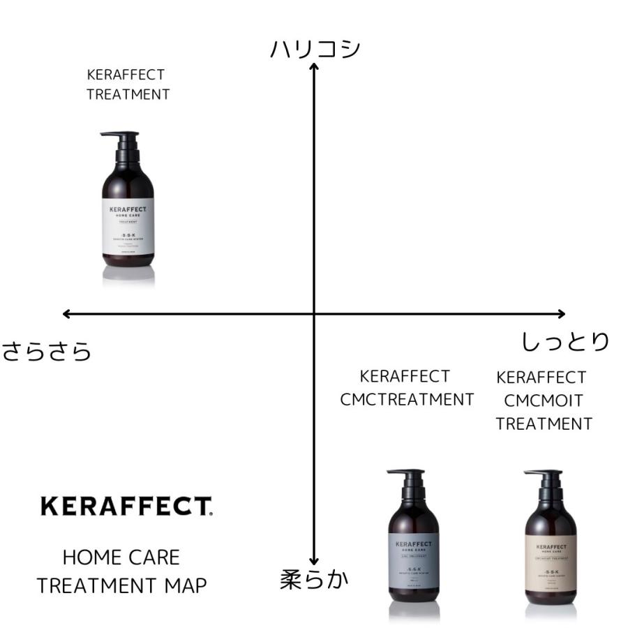 KERAFFECT ケラフェクト CMC モイスト トリートメント 500g CMCMOIST TREATMENT ヘアトリートメント 活性ケラチン しっとり 質感 保湿 メーカー認定 送料 ...