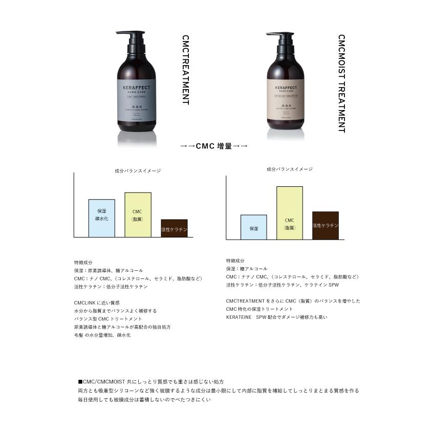 KERAFFECT ケラフェクト CMC モイスト トリートメント 500g CMCMOIST TREATMENT ヘアトリートメント 活性ケラチン しっとり 質感 保湿 メーカー認定 送料 ...