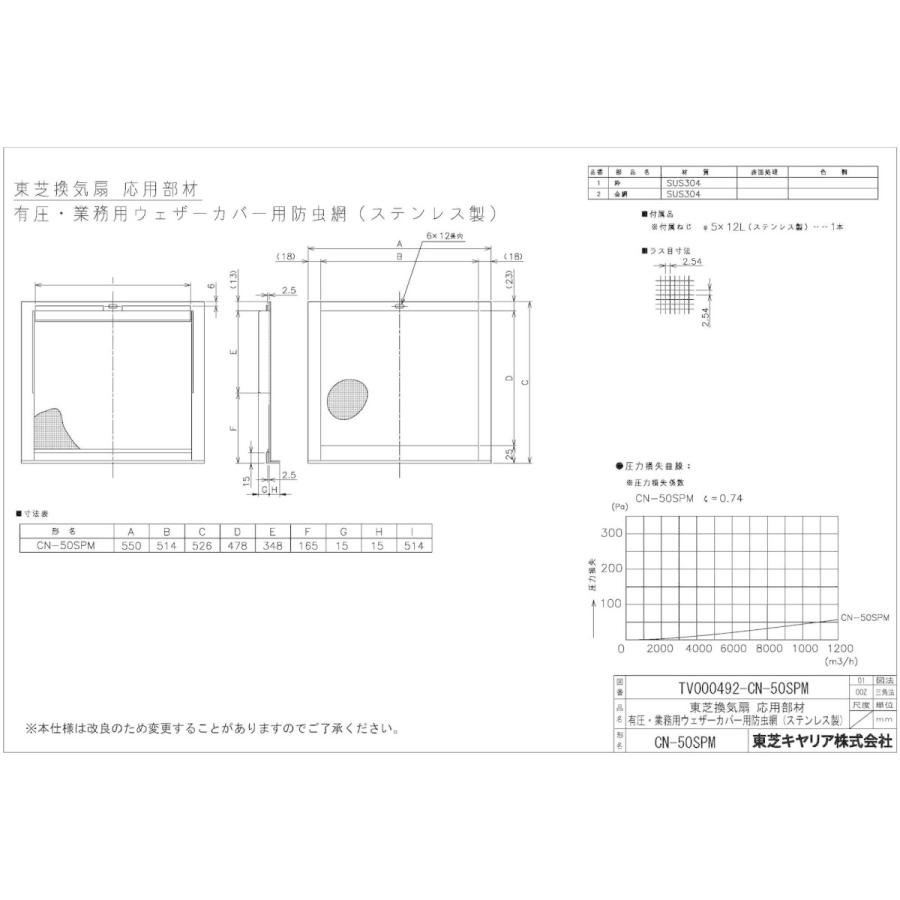 TOSHIBA CN-50SPM 日本キヤリア 産業用換気扇用部材 業務用、有圧換気扇用 ウェザーカバー用防虫網 ステンレス製 50cm用 ...