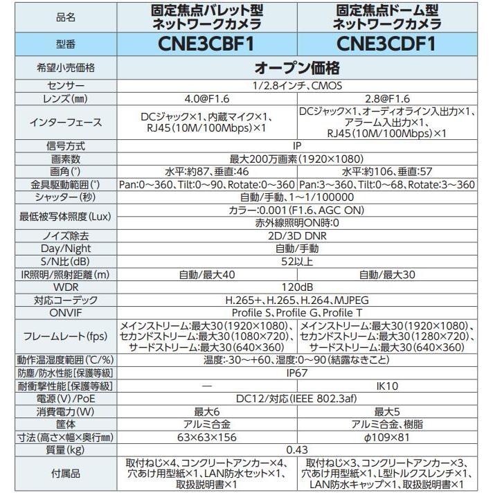CNE3CBF1 ネットワークカメラシステム 固定焦点パレット型ネットワークカメラ DXデルカテック 防犯・セキュリティ用品 : タカラShop Yahoo!店 - 通販 - Yahoo!ショッピング
