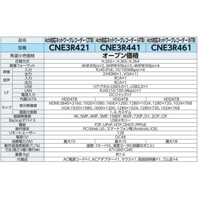 CNE3R421 ネットワークカメラシステム 4ch対応ネットワークレコーダー(2TB) DXデルカテック 防犯・セキュリティ用品 : タカラShop Yahoo!店 - 通販 - Yahoo ...